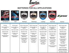 Enersys Forklift Batteries | Ohio Forklift Accessories Distributor