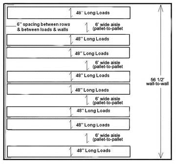 Warehouse Operations: Finding Your Forklift Aisle Width Dimensions