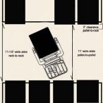 Warehouse Operations: Finding Your Forklift Aisle Width Dimensions