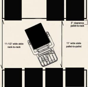 Warehouse Operations: Finding Your Forklift Aisle Width Dimensions