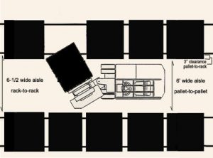 Warehouse Operations: Finding Your Forklift Aisle Width Dimensions