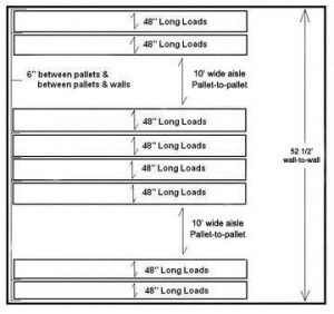 Warehouse Operations: Finding Your Forklift Aisle Width Dimensions