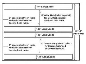 Warehouse Operations: Finding Your Forklift Aisle Width Dimensions