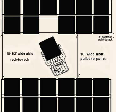 Warehouse Operations: Finding Your Forklift Aisle Width Dimensions